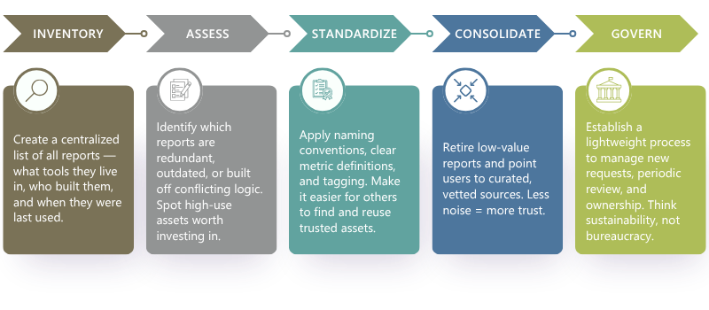 Drowning in dashboards: Don't let analytics sprawl hold you back
